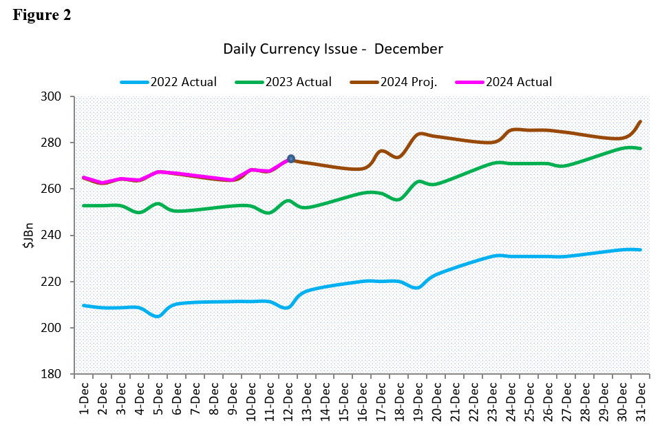 Currency Issue - 13 December 2024 » Bank of Jamaica