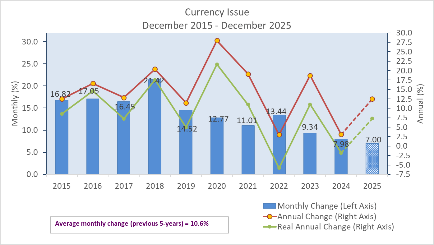 Currency Issue - 16 December 2025 » Bank of Jamaica