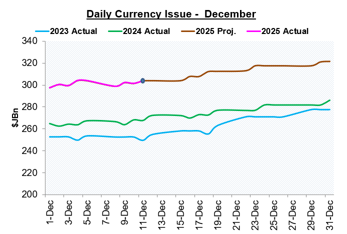 Currency Issue - 16 December 2025 » Bank of Jamaica